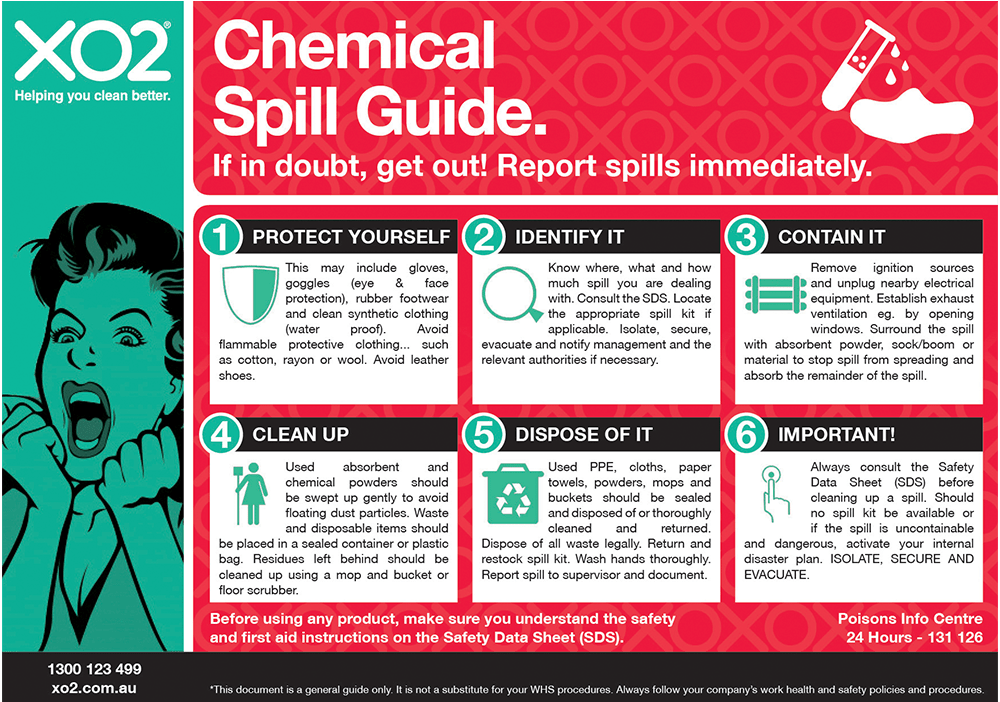 XO2® Chemical Spill Guide - Splash Resistant Safety Sign